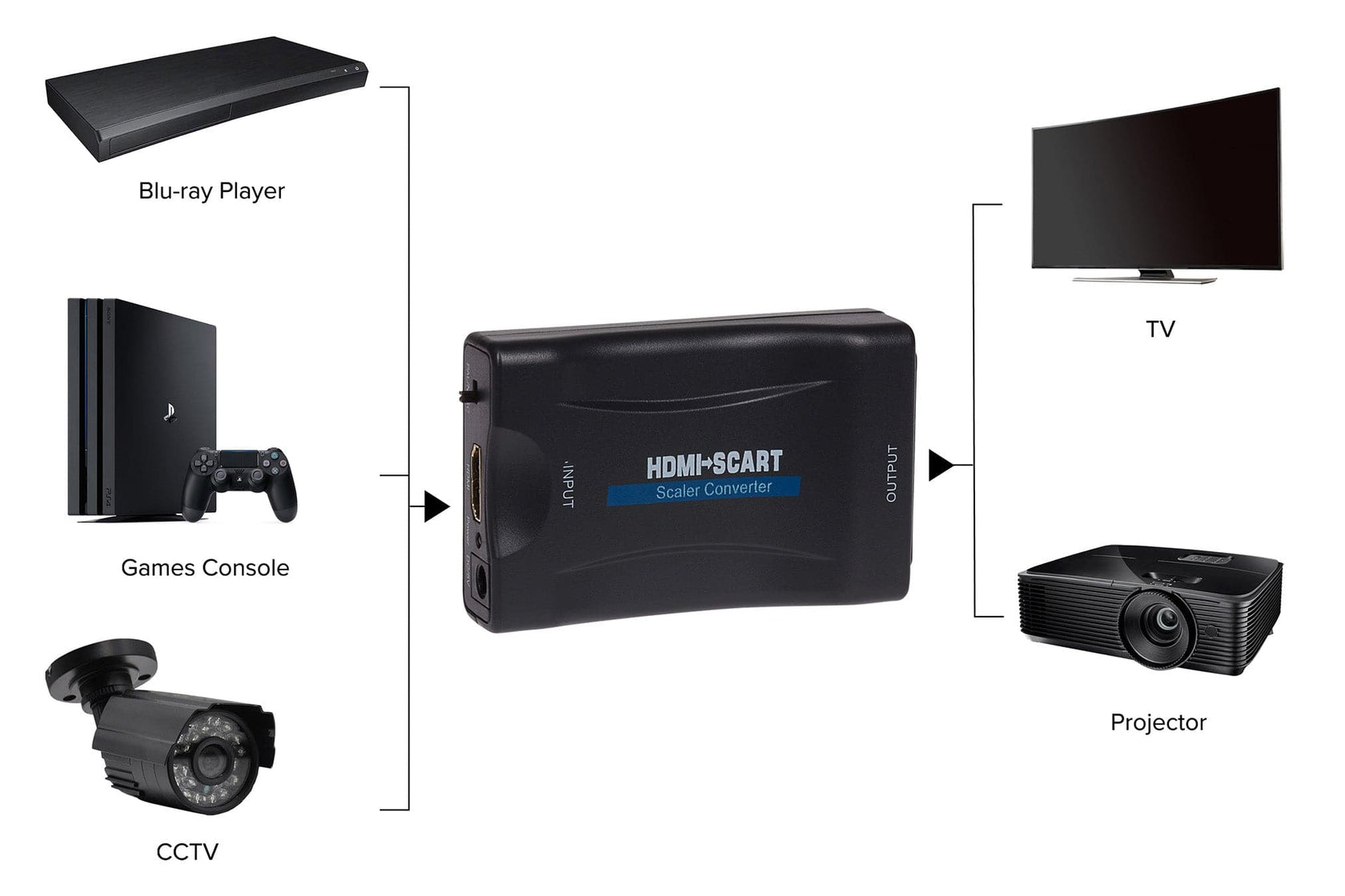Maplin HDMI to SCART Adapter Kit | Cables & Adapters | Maplin Electronics