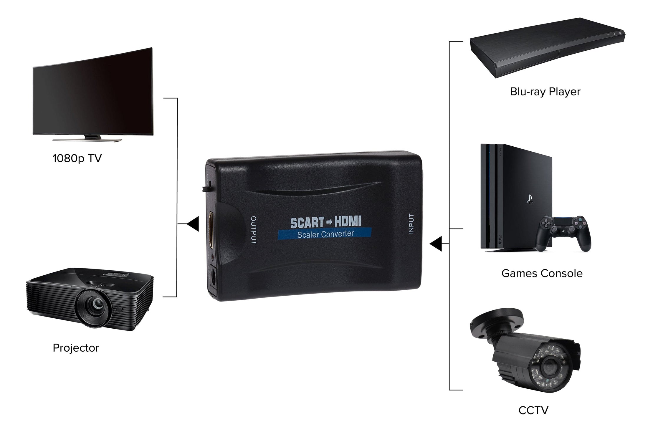 Maplin SCART to HDMI Adapter Kit | Cables & Adapters | Maplin Electronics