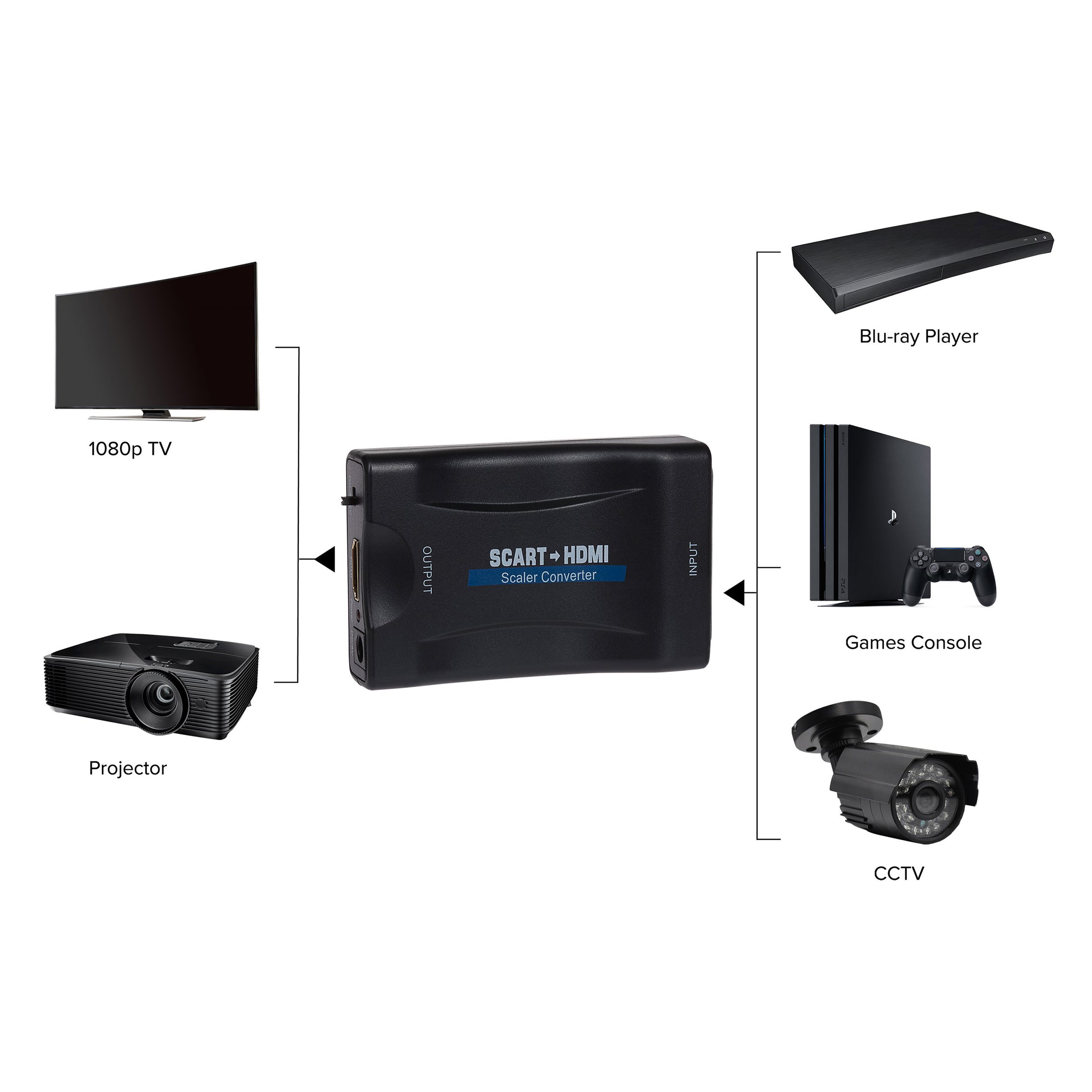 Maplin SCART to HDMI Adapter - Black | Cables & Adapters | Maplin Electronics